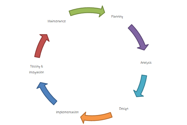 Digital Transformation Service > Digital Application Development ...